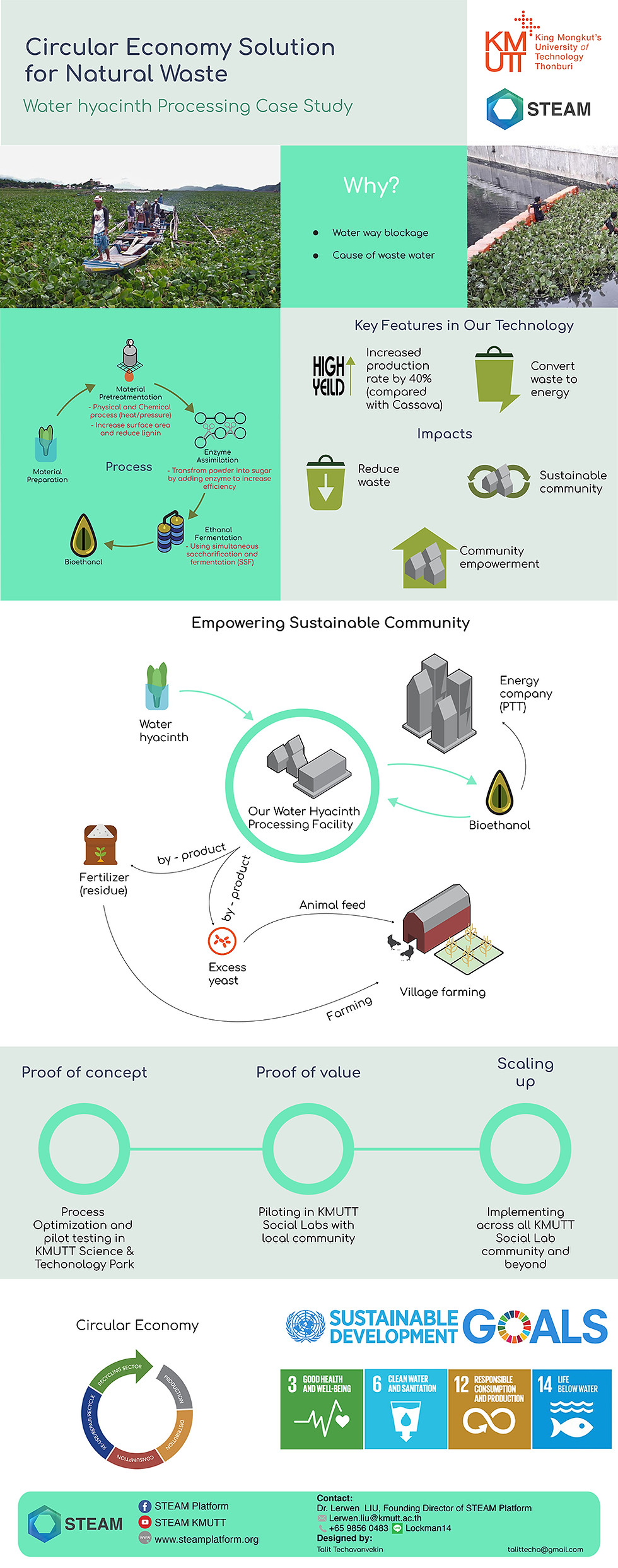 Circular Economy Solution for Natural Waste